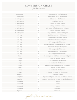Measurement Conversion Chart | Julie Blanner