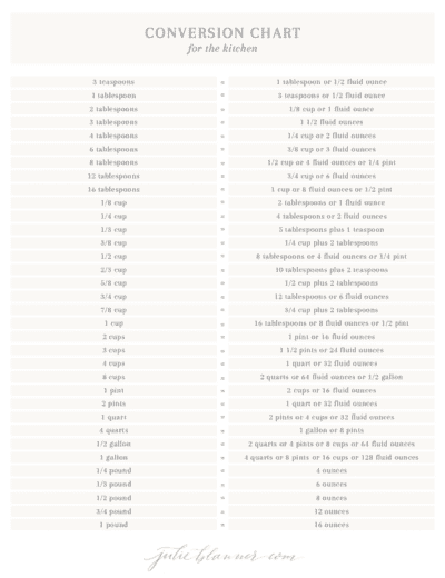 Measurement Conversion Chart | Julie Blanner