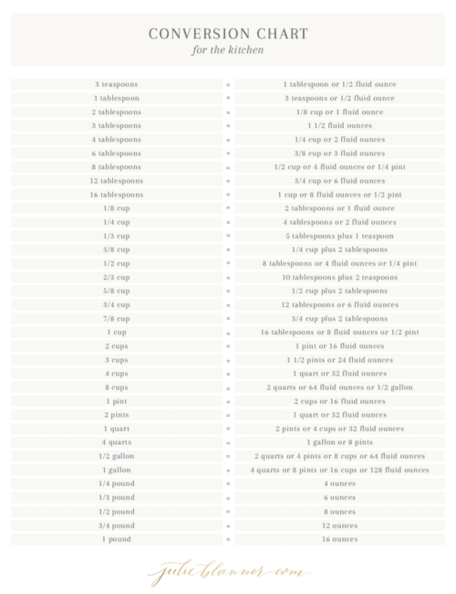 Measurement Conversion Chart | Julie Blanner