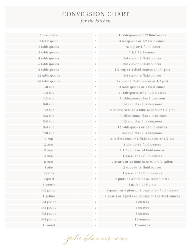 Measurement Conversion Chart | Julie Blanner