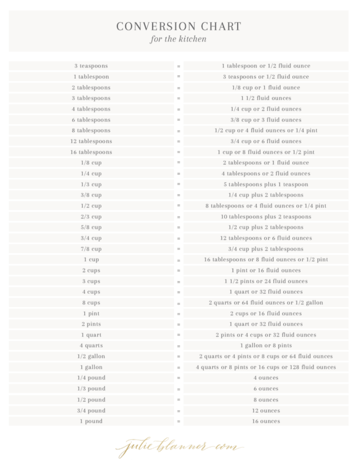Measurement Conversion Chart | Julie Blanner