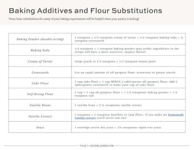 Printable Guide to Baking Substitutions | Julie Blanner