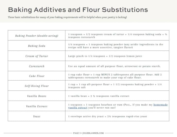 Printable Guide to Baking Substitutions | Julie Blanner