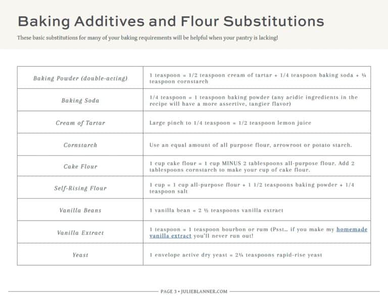 Printable Guide to Baking Substitutions | Julie Blanner