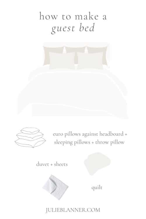 Guest Bedding Inspiration for Every Budget | Julie Blanner
