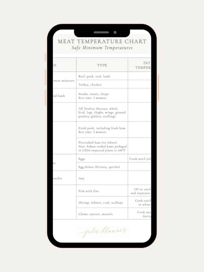 (Free Printable) Meat Temperature Chart | Julie Blanner