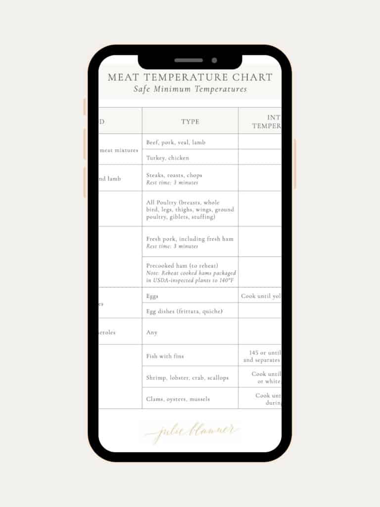 (Free Printable) Meat Temperature Chart | Julie Blanner