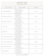 Baking Pan Sizes + Baking Pan Conversion Chart | Julie Blanner