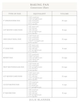 Baking Pan Sizes + Baking Pan Conversion Chart | Julie Blanner