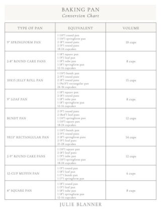 Baking Pan Sizes + Baking Pan Conversion Chart | Julie Blanner