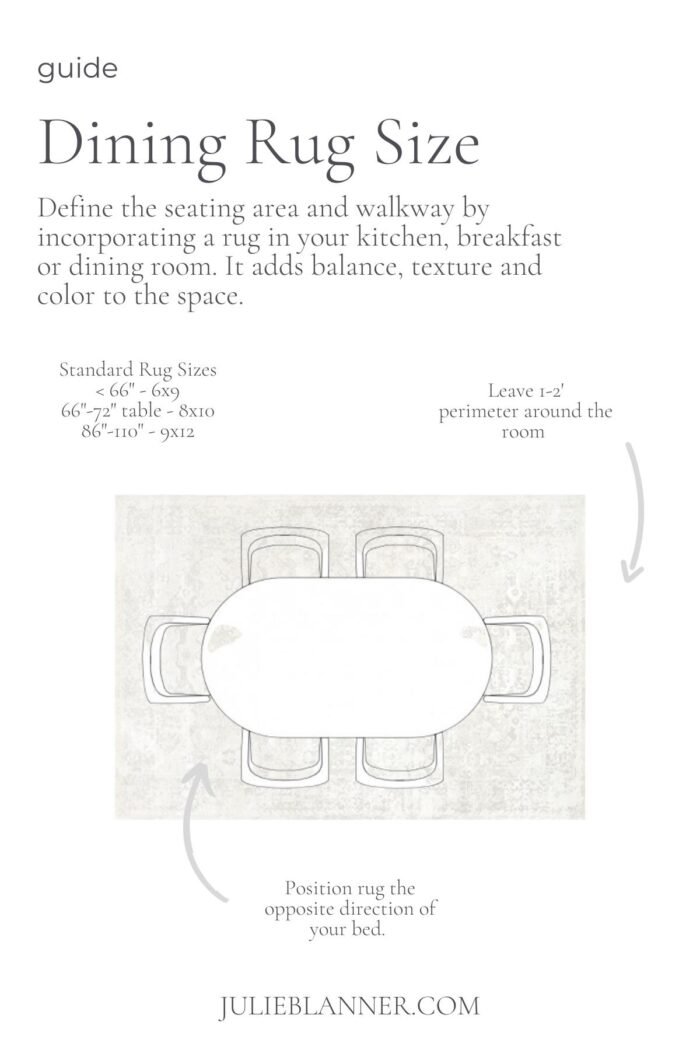 Learn How to Choose a Rug with this Easy Rug Size Guide | Julie Blanner